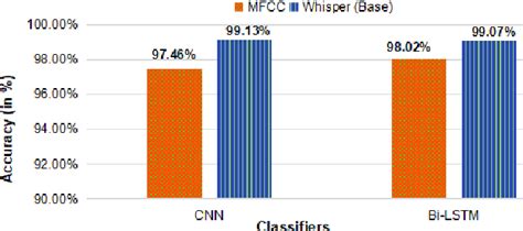 Figure 1 From Whisper Encoder Features For Infant Cry Classification Semantic Scholar