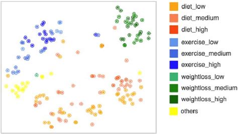 Color Online T Sne Visualization Of Challenge Embeddings Download