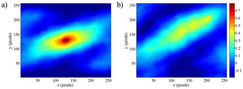 Cross Correlation Map For A Pair Of Images With A 100 And B 50