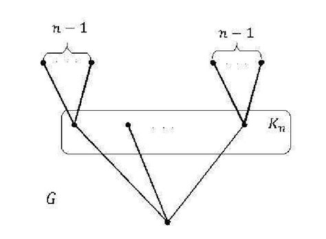 Example Attaining The Bound Of Theorem 1 Download Scientific Diagram