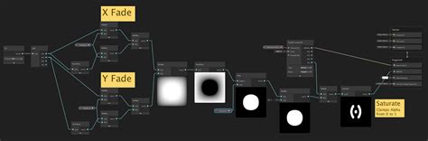 Using Shadergraph With Ui Elements By Thomas Kesler Medium