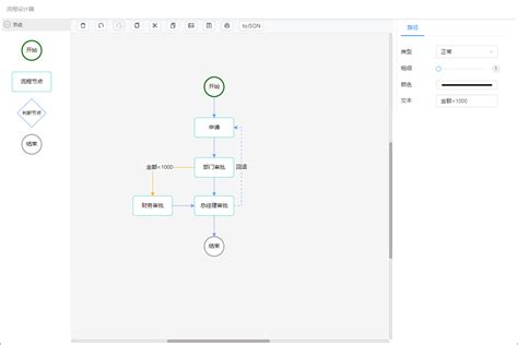 简易流程图设计器Vue3 slmk 博客园