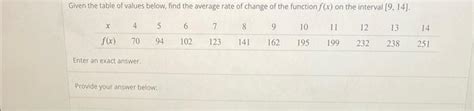 solved find the local minimum of the function f x which is