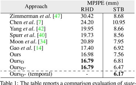 Denoising Diffusion For 3d Hand Pose Estimation From Images