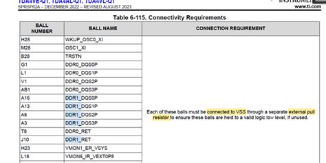 tda4al q1 ddr1 pins processors forum processors ti e2e support