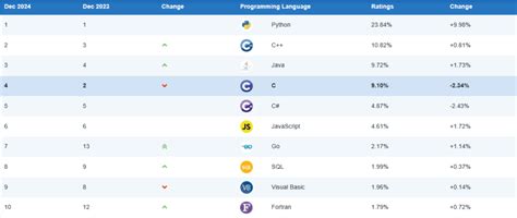 What Is Python Affiliate Alliance
