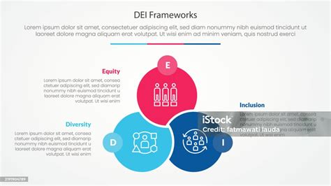 Dei 프레임워크 인포그래픽 개념은 플랫 스타일의 3점 목록이 있는 큰 원 벤 연결된 조합 배지 반대편에 있는 슬라이드 프레젠테이션을 위한 것입니다 0명에 대한 스톡 벡터