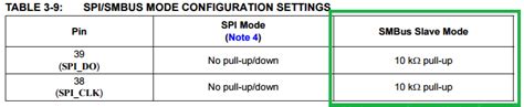 reading otp via smbus interface on usb57xx