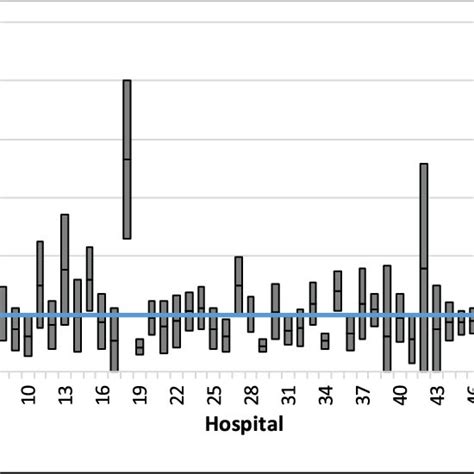 Weighted Estimating Equations Estimates Of 2012 Risk Adjusted Mortality