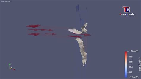 Openfoam Cfd Simulation High Speed Elbow Flow Fluiddynamics