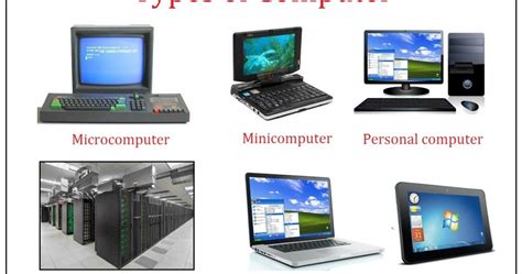 Types Of Computers ~ Train Your Self