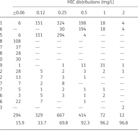 Pdf Ceftaroline Fosamil A Novel Broad Spectrum Cephalosporin With