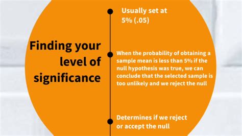 5 Steps Of Hypothesis Testing A Simplified Guide Transtutorblog