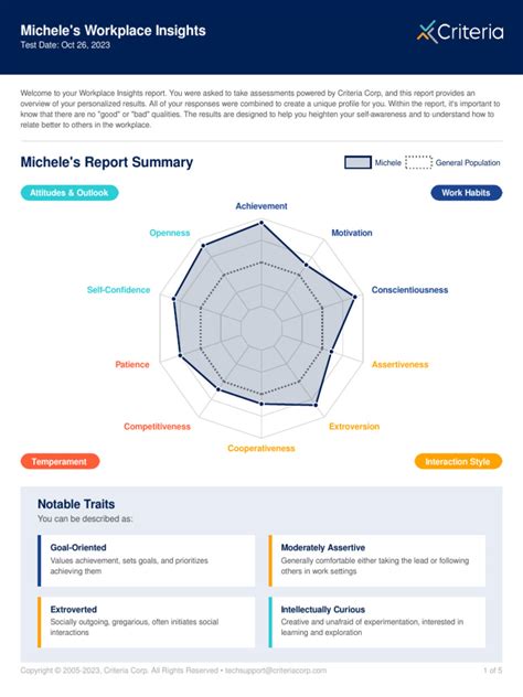 Workplace Insights Michele Fritz Workplace Insights Pdf