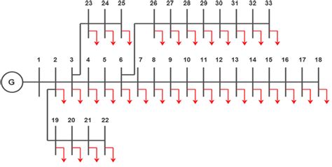 Single Line Diagram Of A 33 Bus Rds 411 Scenario 1 Evaluation Of A