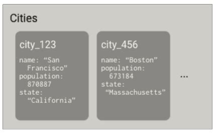 Mastering Firebase Databases Real Time And Cloud Firestore