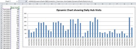 create dynamic charts in excel