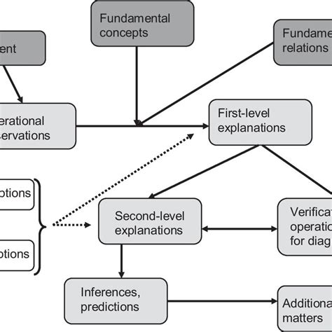 Simplified Scheme For The Possible Implementation Of Strategies For Download Scientific Diagram