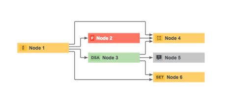 Json Syntax Layout Options