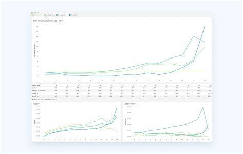 Become A Game Data Analyst Play A Key Role In Voodoos Success Voodoo