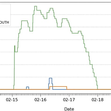 Load Shed In Ercot Spp And Miso South During The Event Download Scientific Diagram