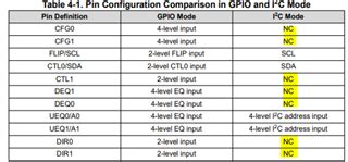 TUSB Switch The GPIO And I C Mode Of TUSB Power Management Forum Power Management