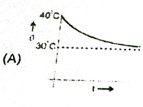 doubt solutions maths science cbse ncert iit jee neet