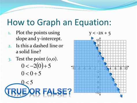 PPT Graphing Inequalities Step By Step Guide PowerPoint Presentation ID