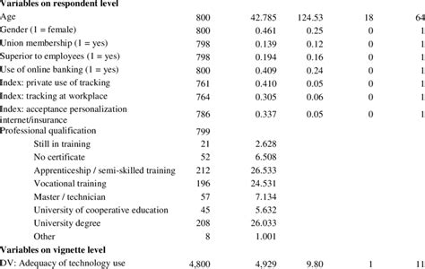 Sample Description N Meanpercent Variance Minimum Maximum Download Table