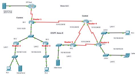 Ccna 3 Ensa Practice Pt Skills Assessment Ptsa Answers