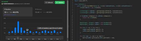 Vigneshwaran M On Linkedin 100daysofcode Happycoding