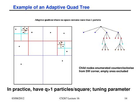 James Demmel Cs 267 Applications Of Parallel Computers Hierarchical