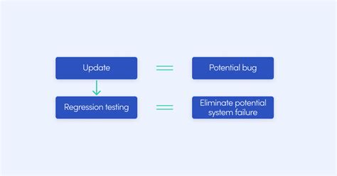 Web Application Testing Automation Quick Guide — Executive Automats