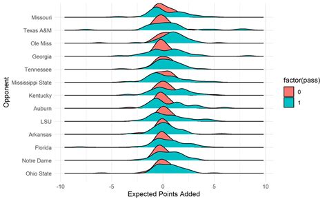 Building Ridgeline Plots In R With The Ggridges Package Dr Stephen Hill