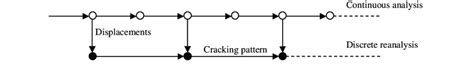 global local sequential analysis download scientific diagram