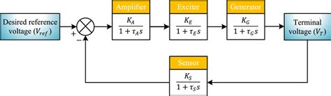 Block Diagram Of The Avr System Download Scientific Diagram