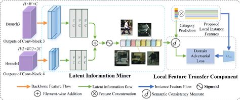 Figure 4 From Cross Domain Adaptive Object Detection Based On Refined
