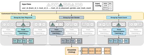 Cikm 2023 Dora Domain Based Self Supervised Learning Framework For Low Resource Real Estate