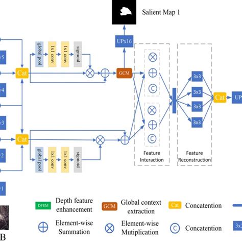 Top To Bottom Examples Of Rgb Images Depth Maps And Ground Truth Download Scientific Diagram