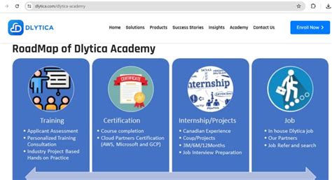 Dlytica Academy Data And Ai Training On Linkedin Enroll Now For Data