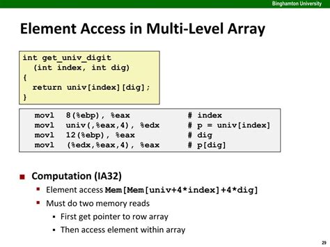 Ppt Machine Level Programming Iv X86 64 Procedures Data Cs 220 Computer Systems Ii