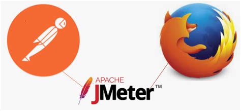 how to copy api requests from postman or web browser to jmeter by