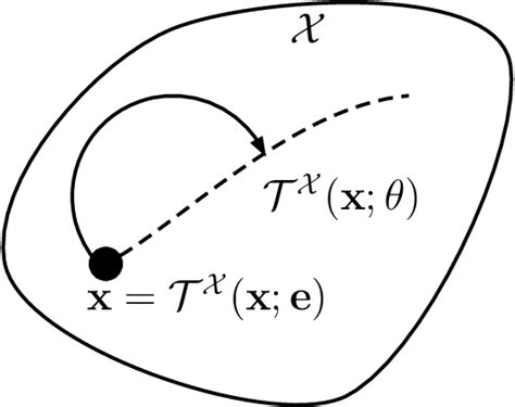 Figure 1 1 From Equivariance For Deep Learning And Retinal Imaging Semantic Scholar