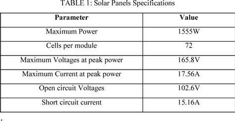 table 1 from design and simulations of backstepping based nonlinear