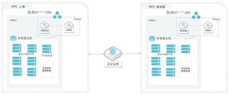 虚拟桌面架构的高性能体验云上部署 阿里云帮助中心