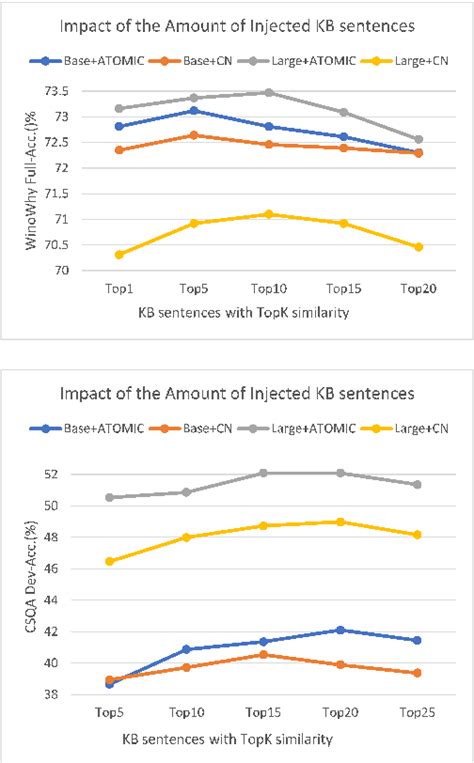Figure 3 From Improving Unsupervised Commonsense Reasoning Using