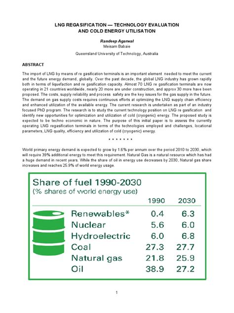 Lng Regasification Technology Evaluation And Cold Energy Utilisation