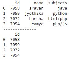 How To Get The First Row Of A Pandas Dataframe Shop Saberoffice Co