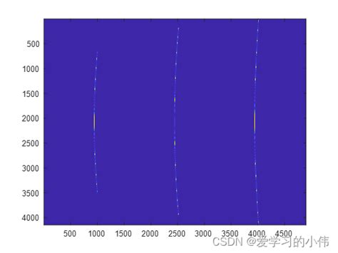 Sar成像处理算法cs算法原理sar Cs算法 Csdn博客