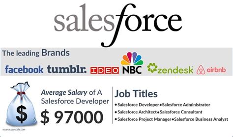 Top Salesforce Interview Questions And Answers For